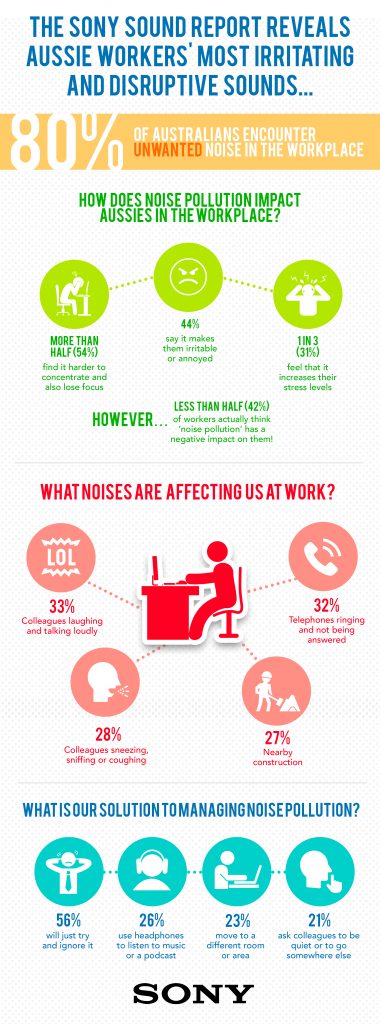 Noise Cancelling Headphones are Great for the Workplace - Tech Daily ...