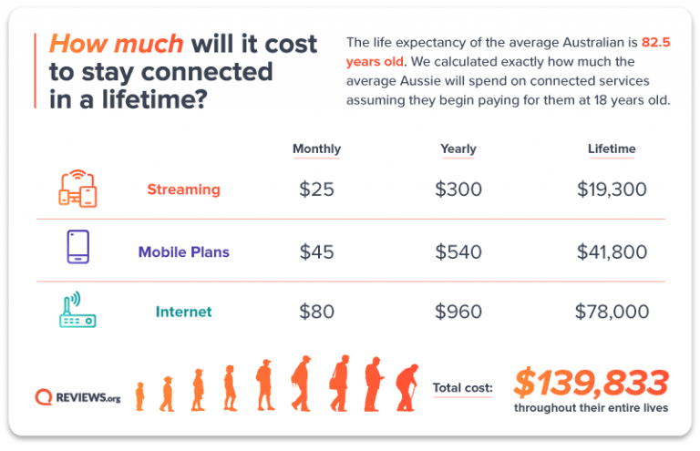 What The Internet Really Costs You - Tech Daily with Andy Wells