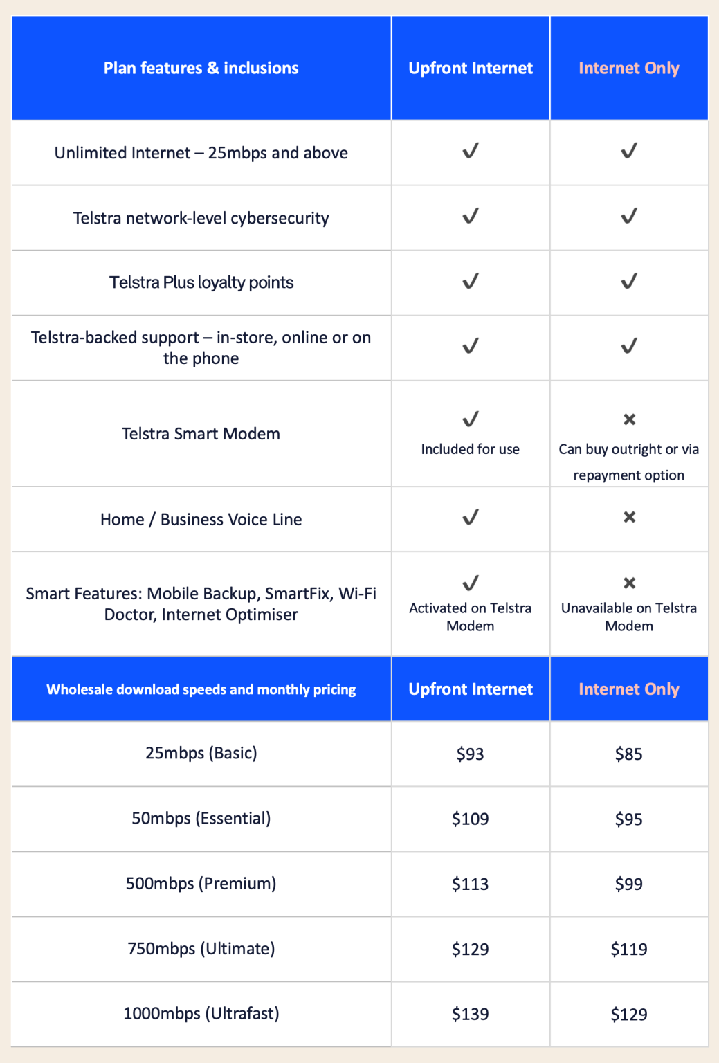 Telstra's New Internet Only Plans - Tech Daily with Andy Wells